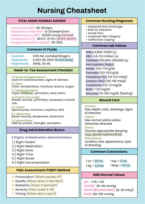 Free Cheat Sheet Templates To Edit Online Free Cheat Sheet Templates To Edit Online