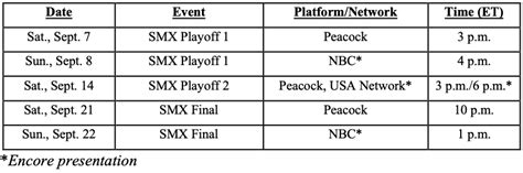 Nbc Sports Peacock And Smx League Announce 2024 Supermotocross World
