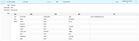 데이터 모델 — Iris 2 1 Documentation
