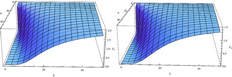 Colour Online The Partial Entropy Of Entanglement Of The Produced Download Scientific Diagram