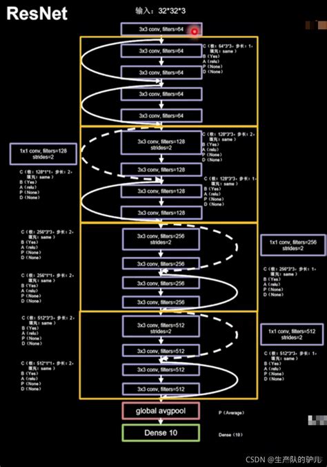神经网络剪枝论文 神经网络例题经典案例 Mob6454cc67e023的技术博客 51cto博客
