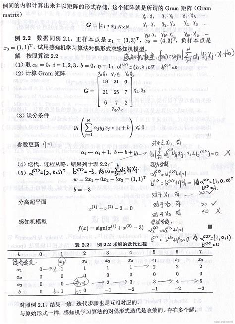 机器学习 笔记06——感知机模型原理 Csdn博客