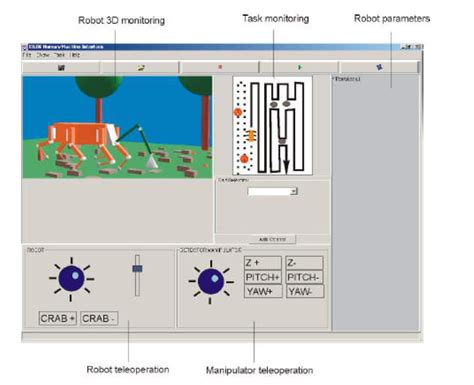 8 The Man Machine Interface 16 Download Scientific Diagram