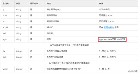 基于百度翻译api的node插件baidutranslatenode Csdn博客 基于百度翻译api的node插件baidutranslatenode Csdn博客