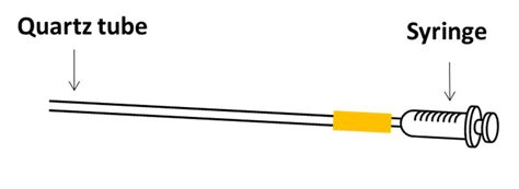 Diagram Of Sampling Tool Download Scientific Diagram