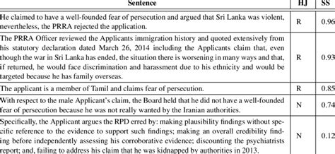 Candidate Sentences Corresponding Human Judgments Hj And Calculated Download Scientific
