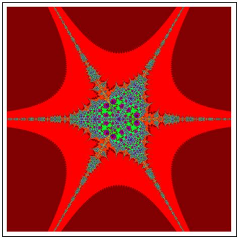 Escape Criteria For Generating Fractals Of Complex Functions Using Dk