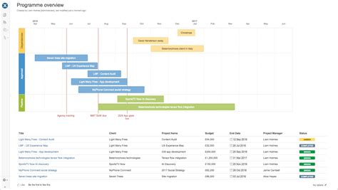 Confluence Roadmap Template