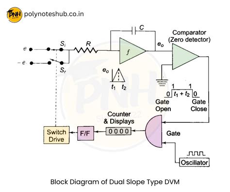Block Diagram Of Gas Turbine Power Plant New Topic [2024] Poly Notes Hub