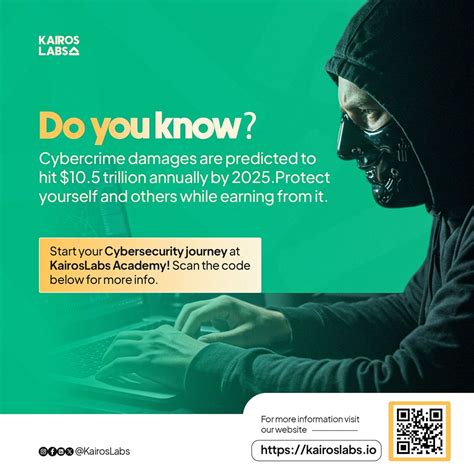 kairoslabs on linkedin cybersecurity kairoslabs techcareers futureready bootcamp tech…