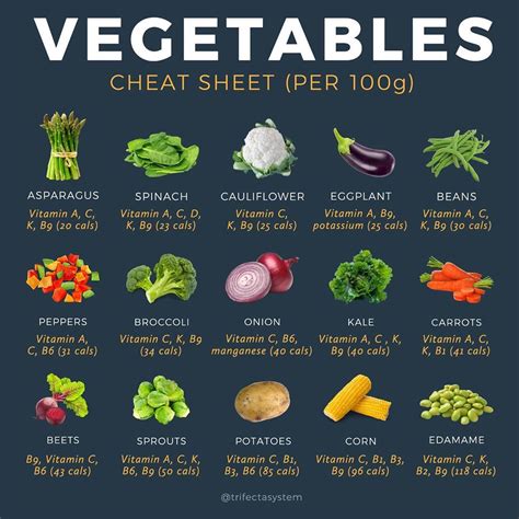 Trifecta On Instagram “veggies Cheat Sheet 🥦🥒🌽 Vegetables Are