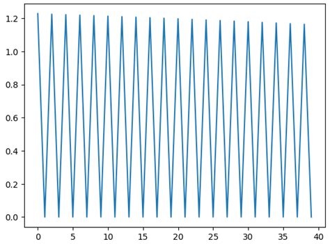 Machine Learning Tensorflow Fit Function Stepsperepoch 1