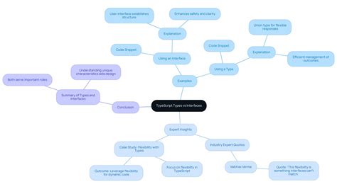 Typescript Types Vs Interfaces Explained Key Differences And Use Cases