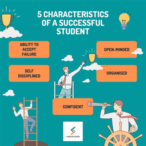 5 Habits Of A Successful Student Learning Sphere Enri