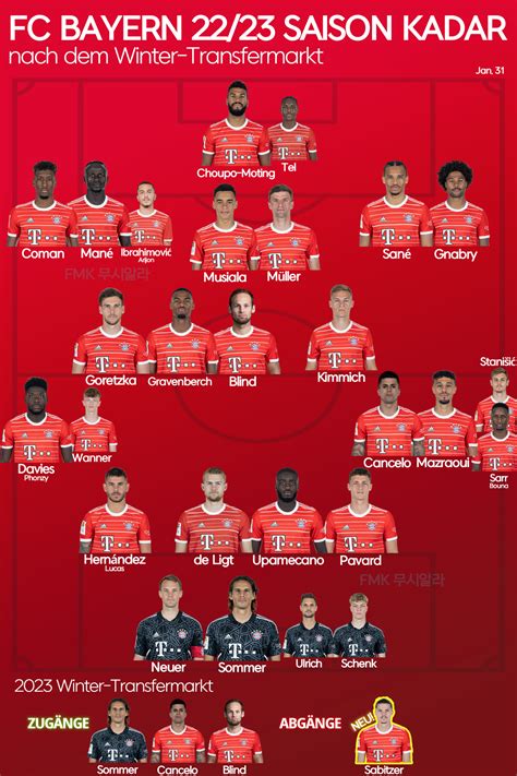 바이에른 뮌헨 2223 스쿼드 0131 업데이트 해외축구 에펨코리아