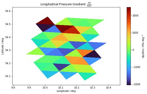 part 1 deriving derivatives on triangular grid — easy gems documentation