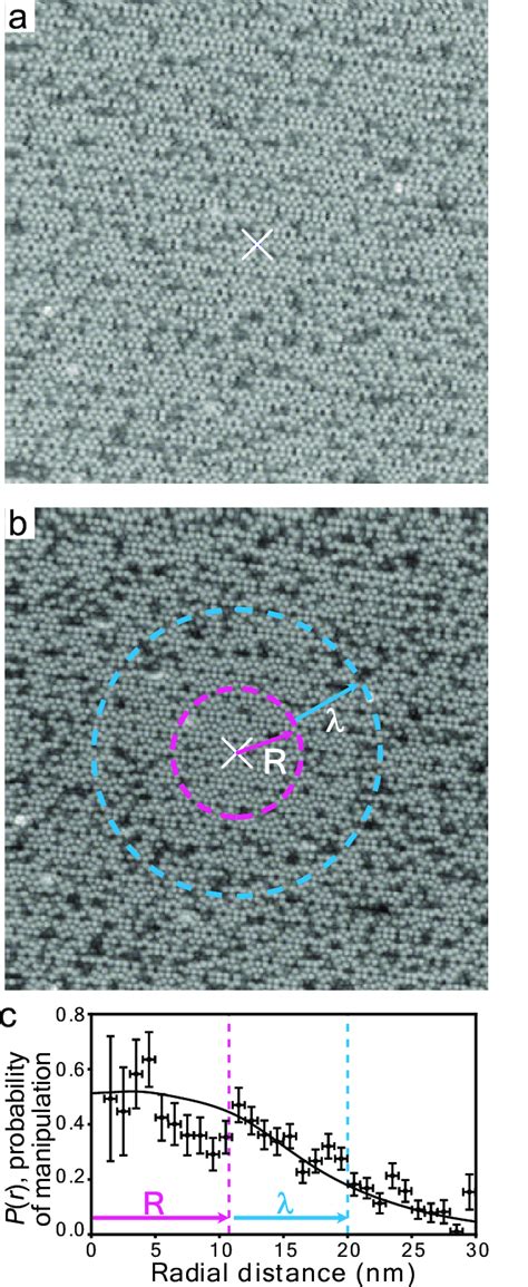 Nonlocal Molecular Manipulation Induced By Charge Injection From An Stm Download Scientific