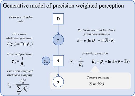 designing explainable artificial intelligence with active inference a