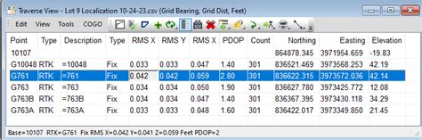 how tpc stores gps gnss data
