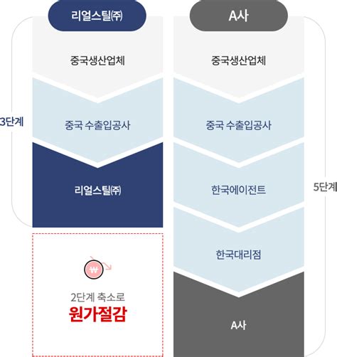 리얼스틸