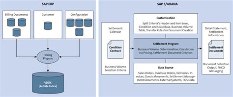 How To Perform Custom Code Management In SAP Solution Manager 7 2
