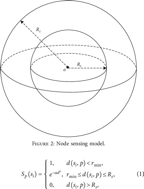 Figure 1 From Target Detection Coverage Algorithm Based On 3d Voronoi