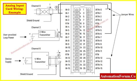 Replacing A Faulty Analog Input Card In A Plc Rack In Continuous Process Industries Step By