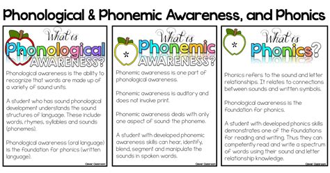 Phonological Vs Phonemic Awareness Infographic Educational Images