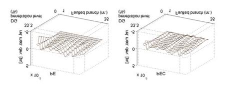Relative Maximum Rotor Speed Deviations Scenario Ii Minus Scenario I Download Scientific