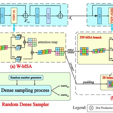 Overview Of Ibswin Cr Framework It Is Composed Of Four Modules A Download Scientific