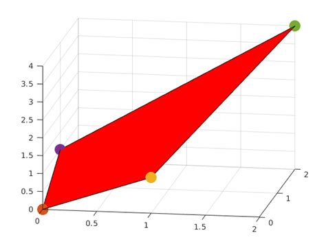 How To Check If Four Points Are Coplanar Lulu S Blog