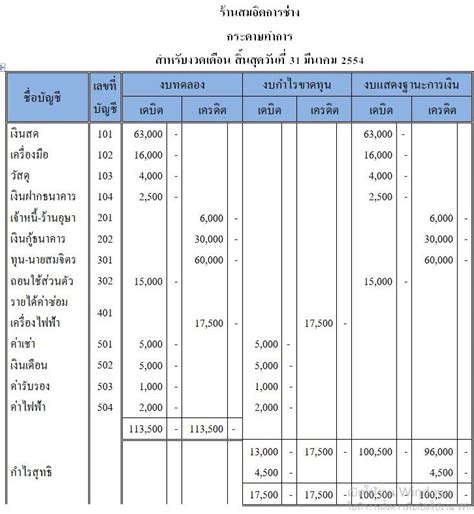 การบัญชีเบื้องต้น1 หน่วยที่ 7 กระดาษทำการ