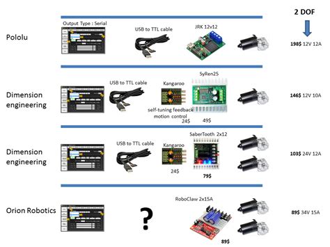 Roboclaw Motor Controller Investigation Page 2