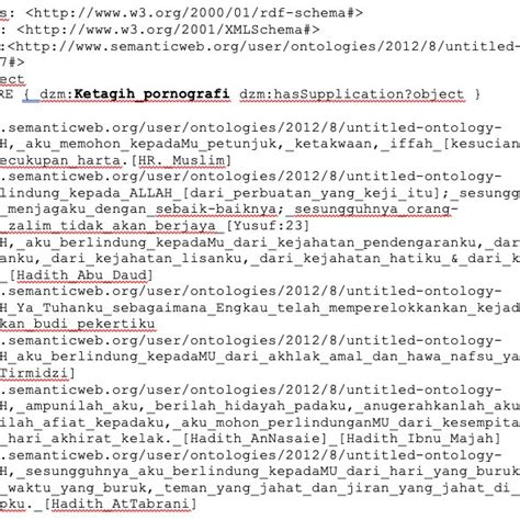 sparql query results for ketagih pornografi pornography addiction
