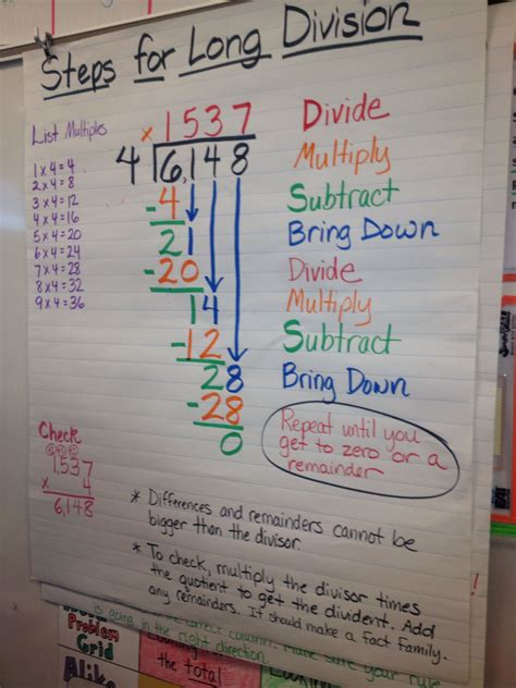 Division Anchor Chart Artofit
