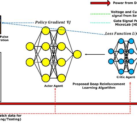 Ieee 15 Bus System And Connected Dres Hil Simulation Islanded