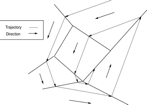 A PCD System In Dimension Deenition PCD Systemm A
