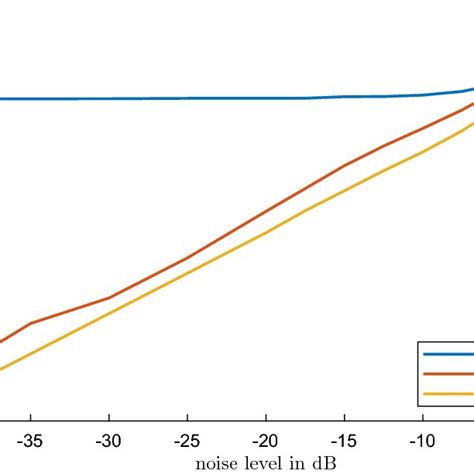 The Recovery Error Of The Orthogonal Matching Pursuit Algorithm 1 Download Scientific