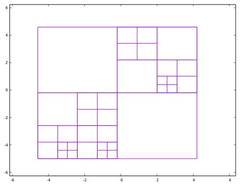Visualization Plot Transparent 3D Boxes Using Gnuplot Stack Overflow