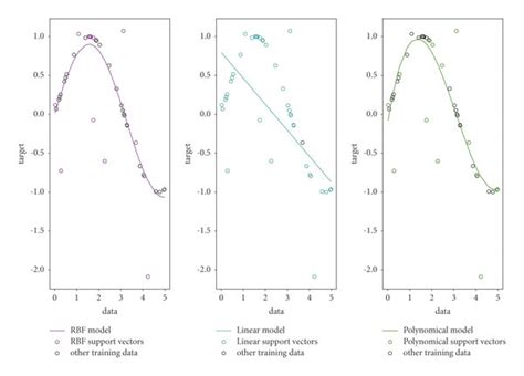 Data Acceptance Categorization Effect Download Scientific Diagram