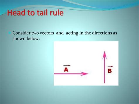 Addition Of Vectors By Head To Tail Rule