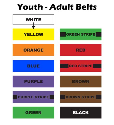 Karate Belt Colors In Order And Meaning At Jean Partain Blog