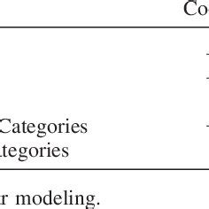 Results Of The HLM Analysis Predicting Reaction Times To The Download Table
