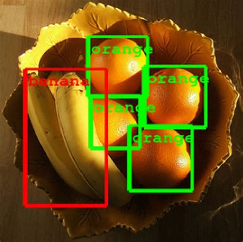 Papers With Code Object Recognition