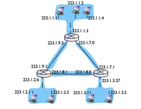 Solved There Are Six Subnets In The Following Network Find