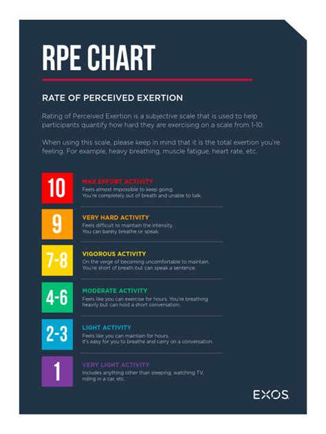 Rate Of Perceived Exertion Chart Pdf