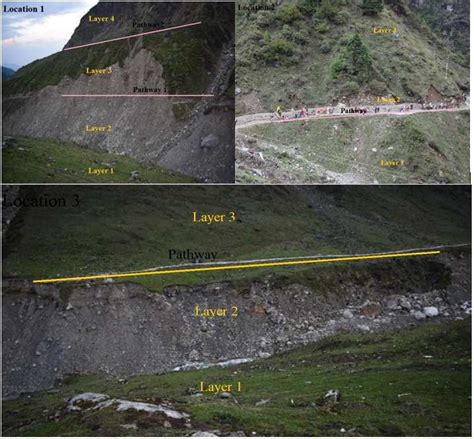 Soil Locations Photographs Download Scientific Diagram