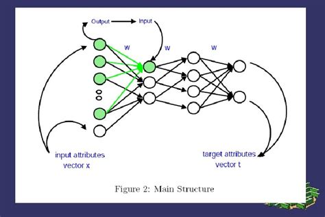 Artificial Neural Network 1 Brief Introduction 2 Backpropogation