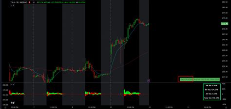 Intraday Volume Not Adding Up Correctly Rtradingview