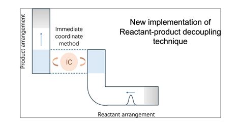 Reactantproduct Decoupling Technique Using The Intermediate Coordinate